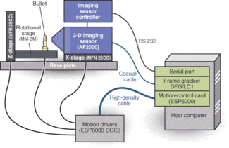 Automated 3-D imaging speeds firearms analysis | Vision Systems Design