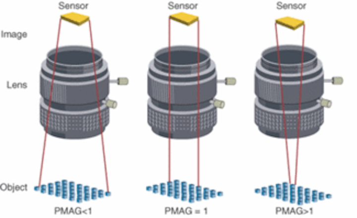 Understanding fundamentals of imaging lenses | Vision Systems Design