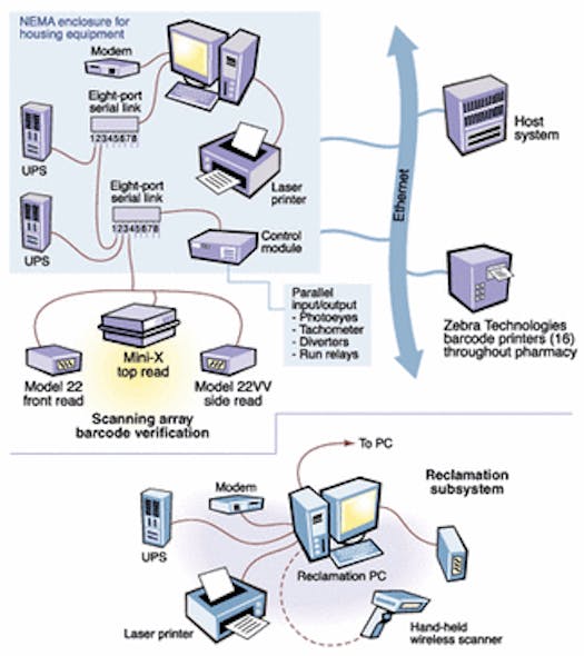 Barcode imaging saves prison-pharmacy costs | Vision Systems Design