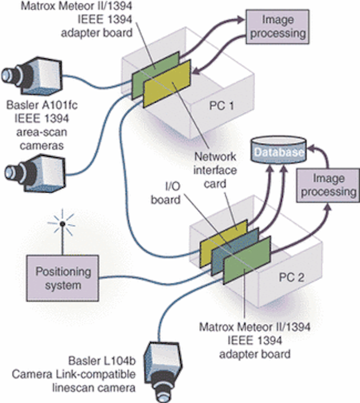 Camera Link vs. 1394 | Vision Systems Design