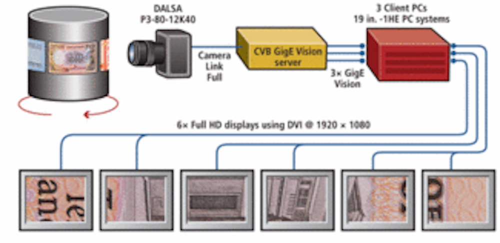 IMAGE PROCESSING: Imaging system combines Camera Link and GigEVision ...