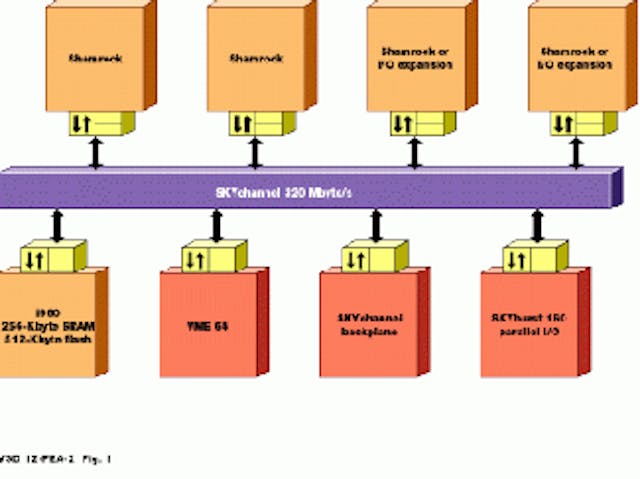 HIGH-PERFORMANCE image processing DEMANDS VME EXTENSIONS | Vision ...