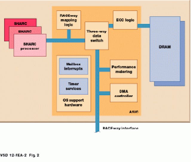 HIGH-PERFORMANCE image processing DEMANDS VME EXTENSIONS | Vision ...