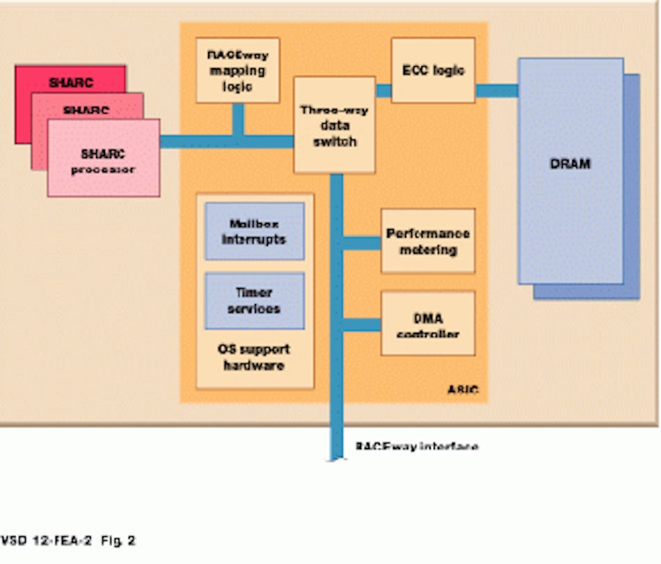 HIGH-PERFORMANCE image processing DEMANDS VME EXTENSIONS | Vision ...