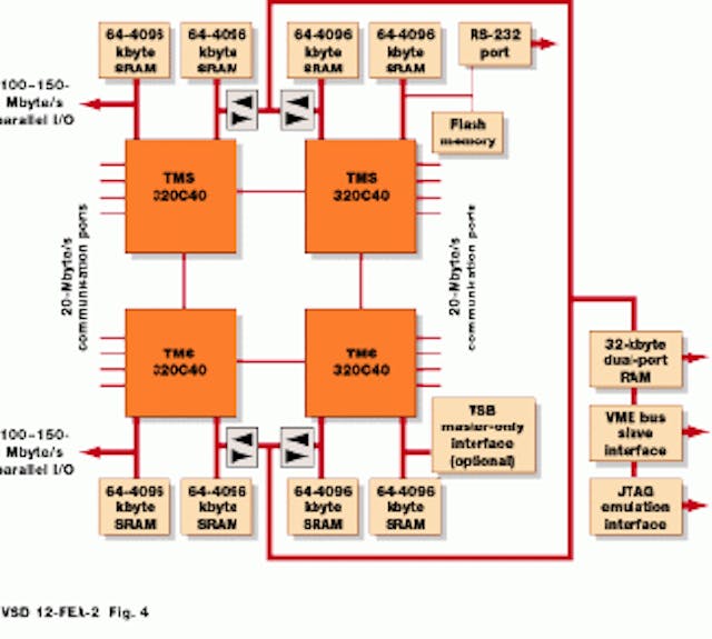HIGH-PERFORMANCE image processing DEMANDS VME EXTENSIONS | Vision ...