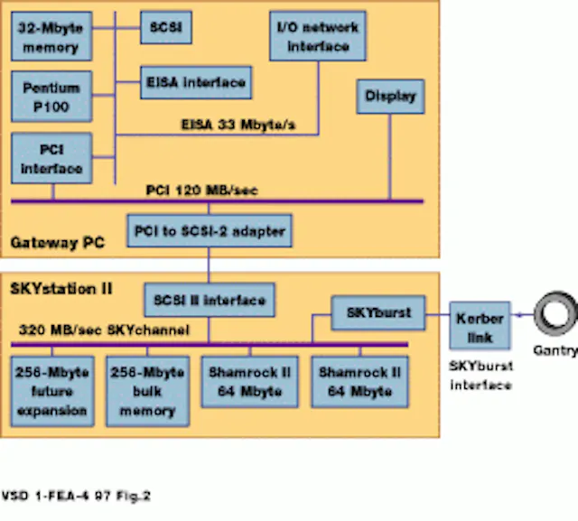 OFF-THE-SHELF PROCESSORS SPEED magnetic resonance imaging | Vision ...
