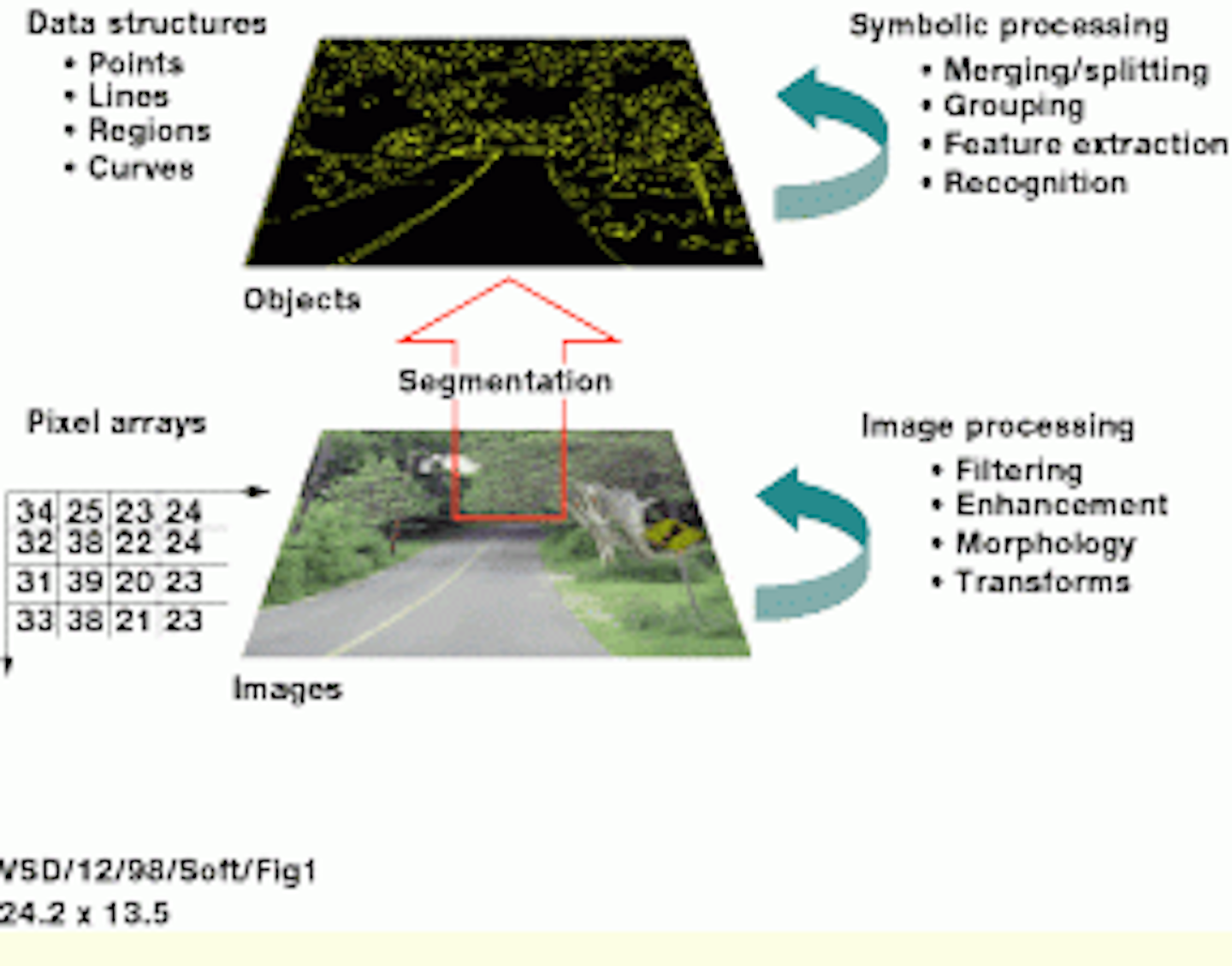 Understanding oversegmentation and region merging | Vision Systems Design