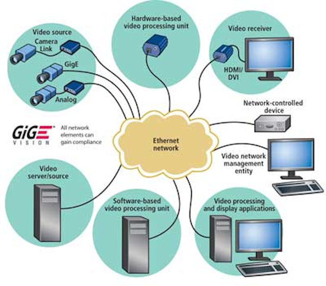 #10: Standard gives machine vision systems a new image | Vision Systems ...