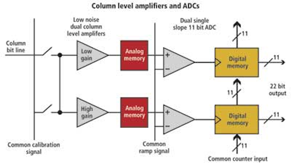 sCMOS cameras target scientific applications | Vision Systems Design