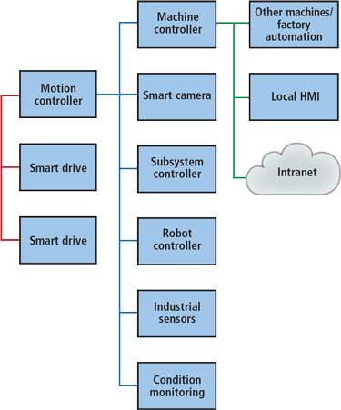Leveraging embedded vision system performance for more than just vision ...