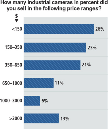 Industrial camera applications, technologies and interfaces | Vision ...