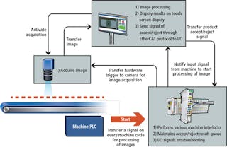 Packaging and production: Vision system simplifies blister pack ...