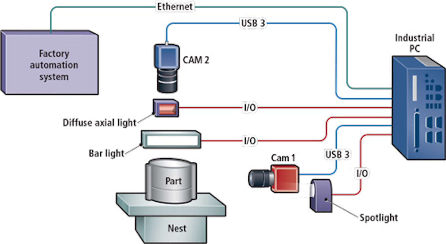 Dual camera system checks automotive electronic assemblies | Vision ...