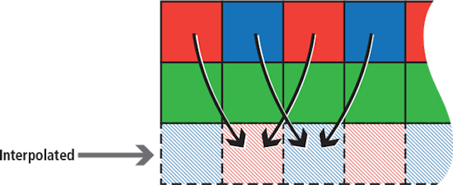 How color line scan camera technology has evolved | Vision Systems Design