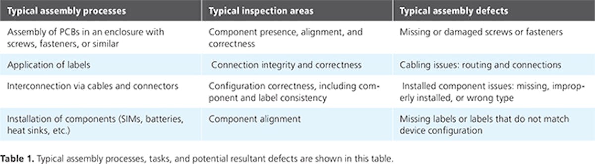 What’s the optimal assembly verification method for tough inspection ...