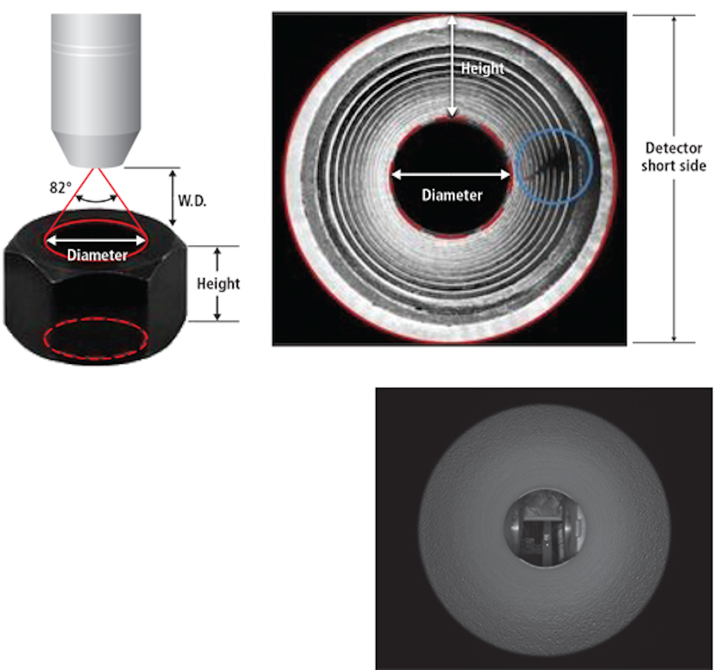 Smart vision system ensures 100% cylinder bore inspection | Vision ...