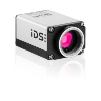 IDS Imaging announces releases of IP camera with onboard video server ...