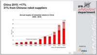 Will China be a top 10 robotics nation by 2020? | Vision Systems Design