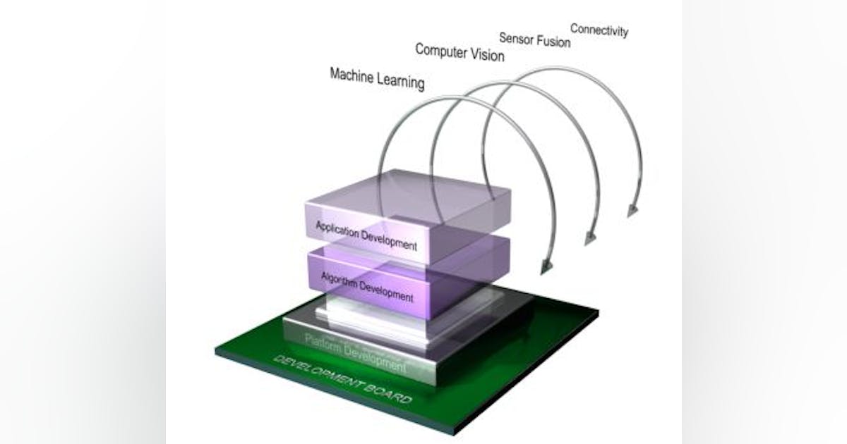 Xilinx Expands Into Vision Guided Machine Learning Vision Systems Design
