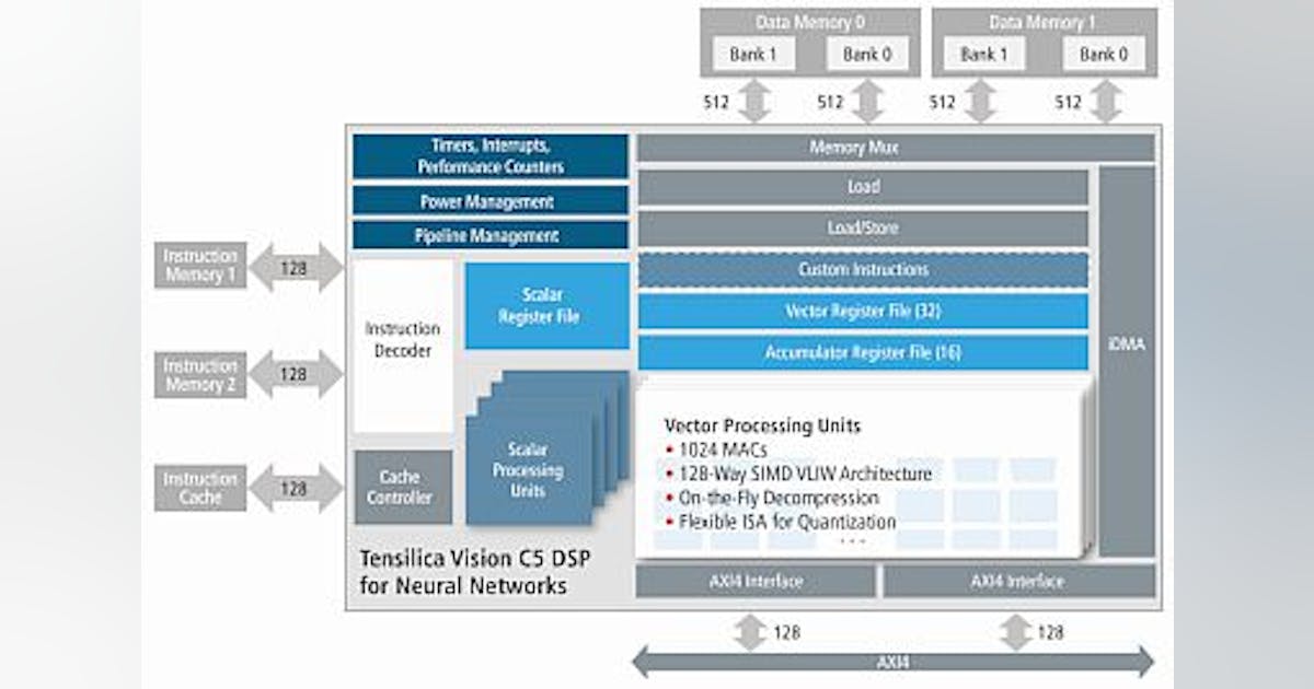 Neural Network Dsp Ip Core Introduced By Cadence Vision Systems Design