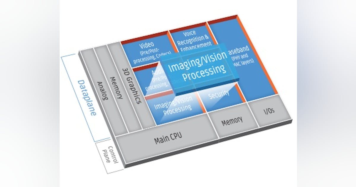 Vision DSP from Cadence offers improved performance for embedded vision ... Vision DSP from Cadence offers improved performance for embedded vision ...
