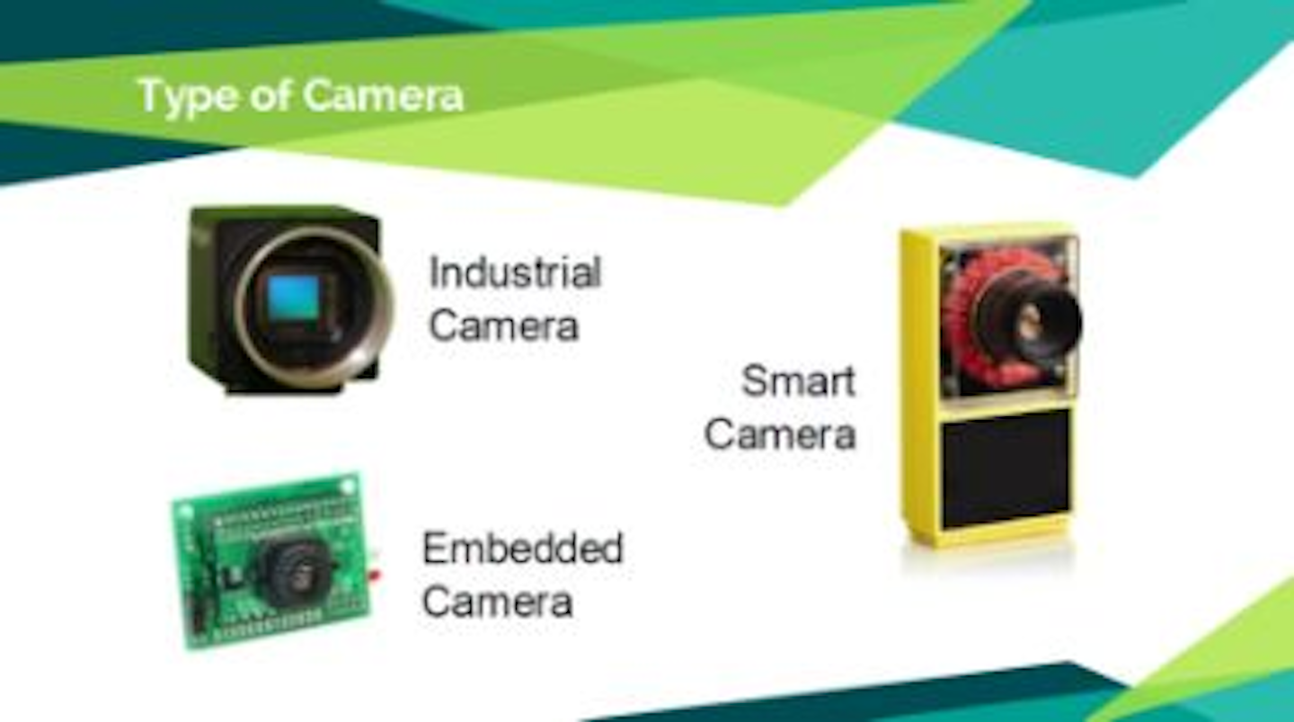 How to choose the right camera or smart camera for your vision system ...