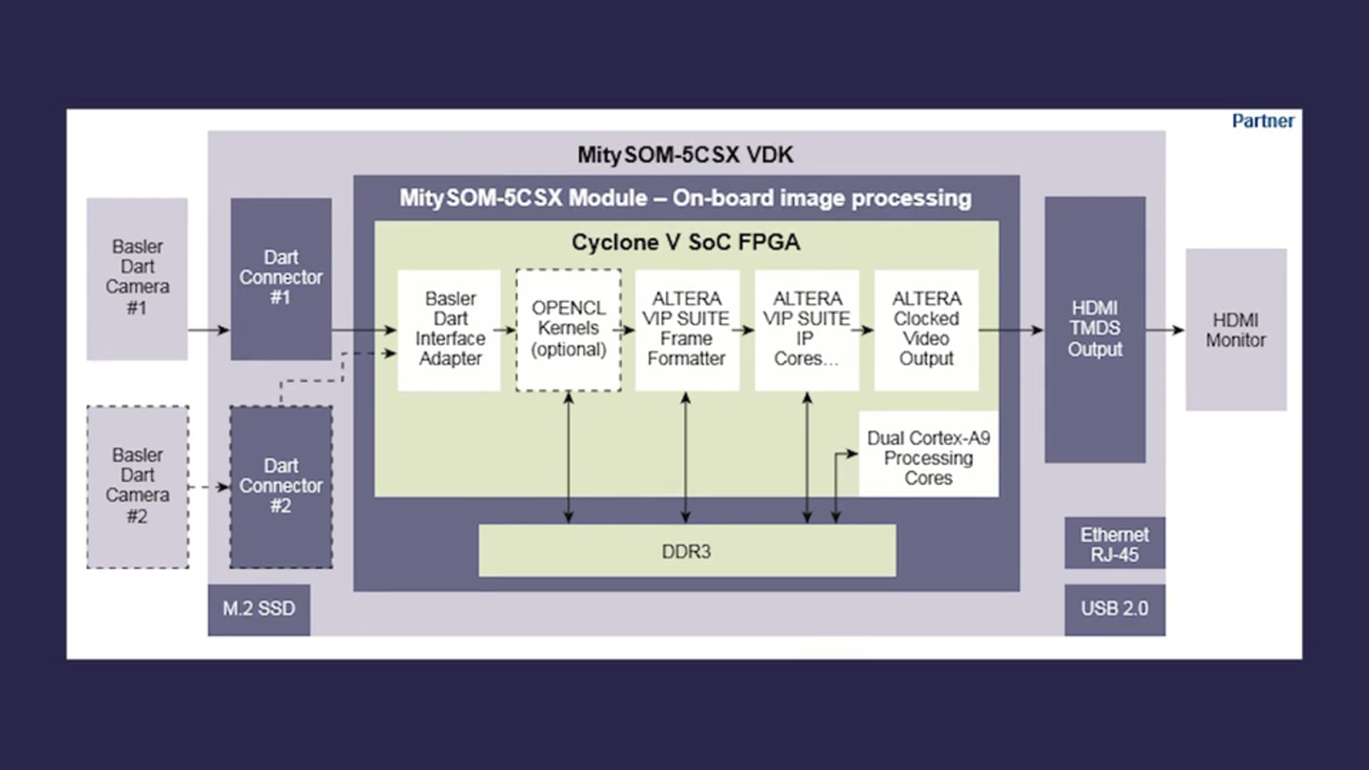 Industrial Embedded Imaging Kit | Vision Systems Design