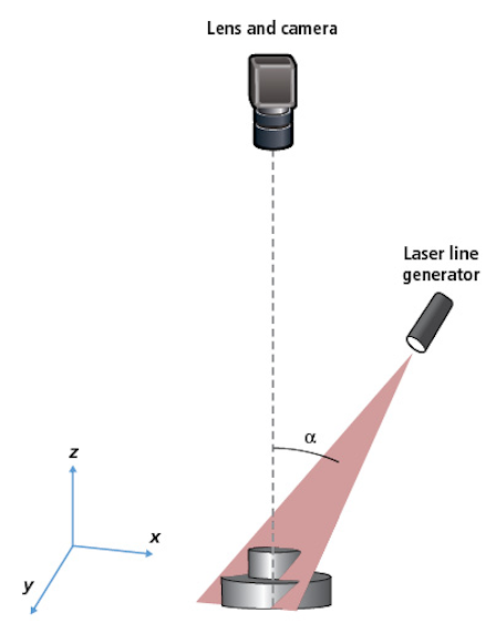 How to handle optical design challenges in 3D imaging | Vision Systems ...