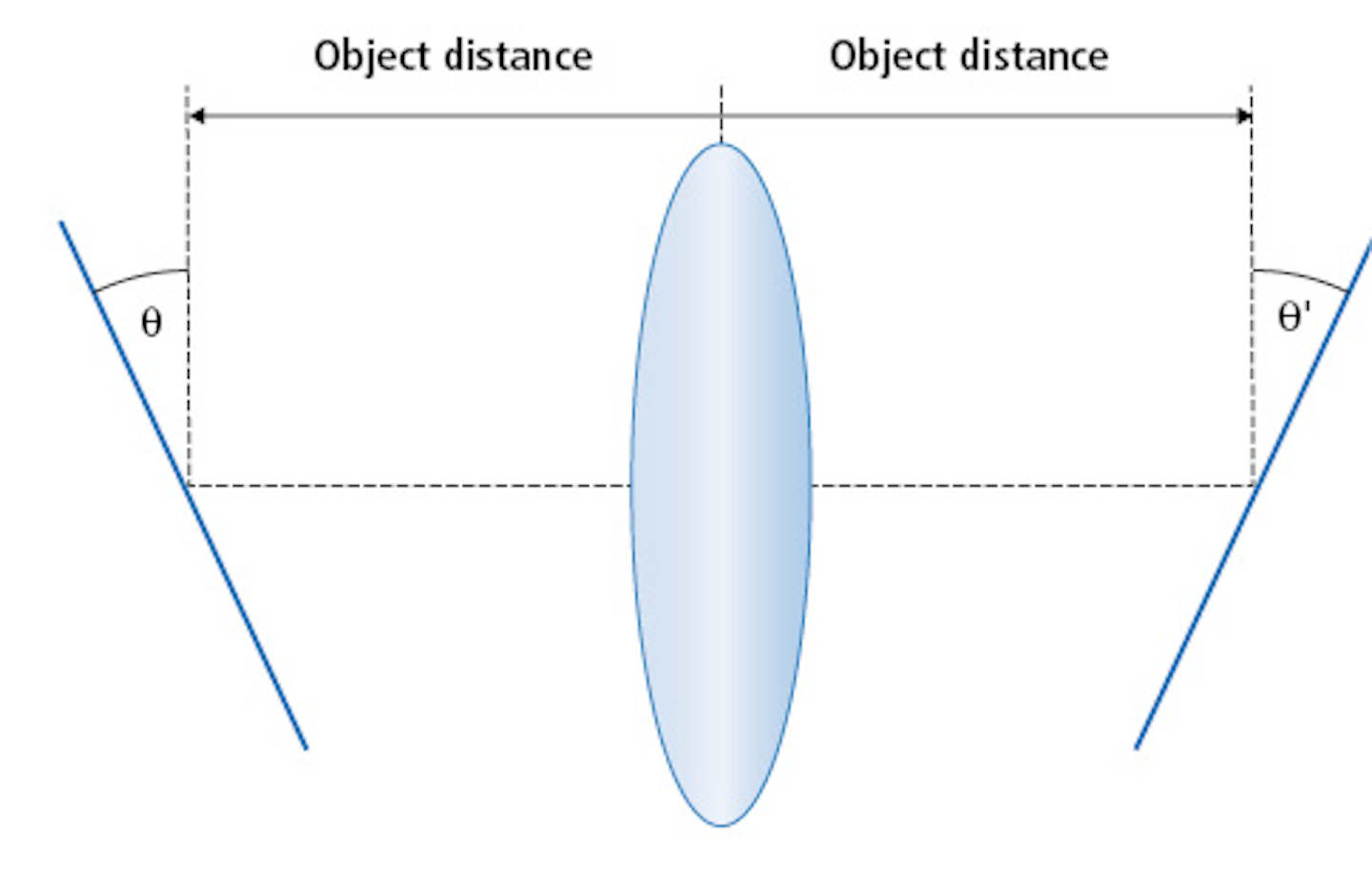 How to handle optical design challenges in 3D imaging | Vision Systems ...