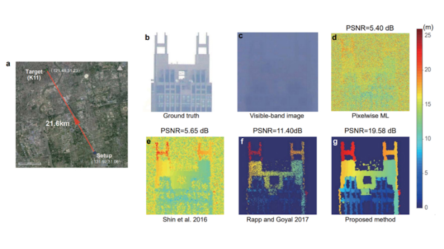 Single Photon Lidar Research Accomplishes 3d Imaging At Extreme Distances Vision Systems Design