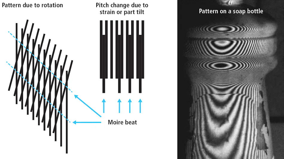 Moiré imaging methods enhance 3D image generation in machine vision ...