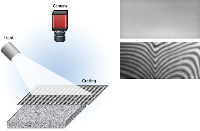 Moiré imaging methods enhance 3D image generation in machine vision ...