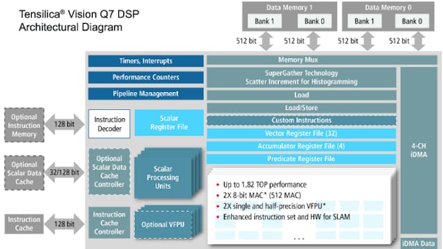 cadence design systems releases tensilica vision q7 dsp | Vision Systems Design