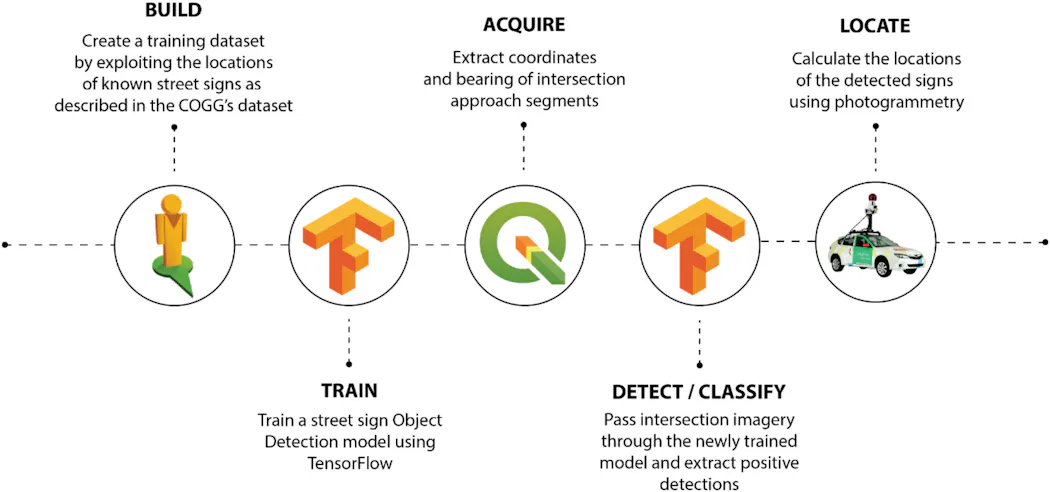 neural networks image processing google street view rmit university ...