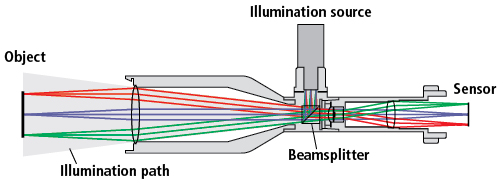 Understanding unique machine vision illumination methods | Vision ...