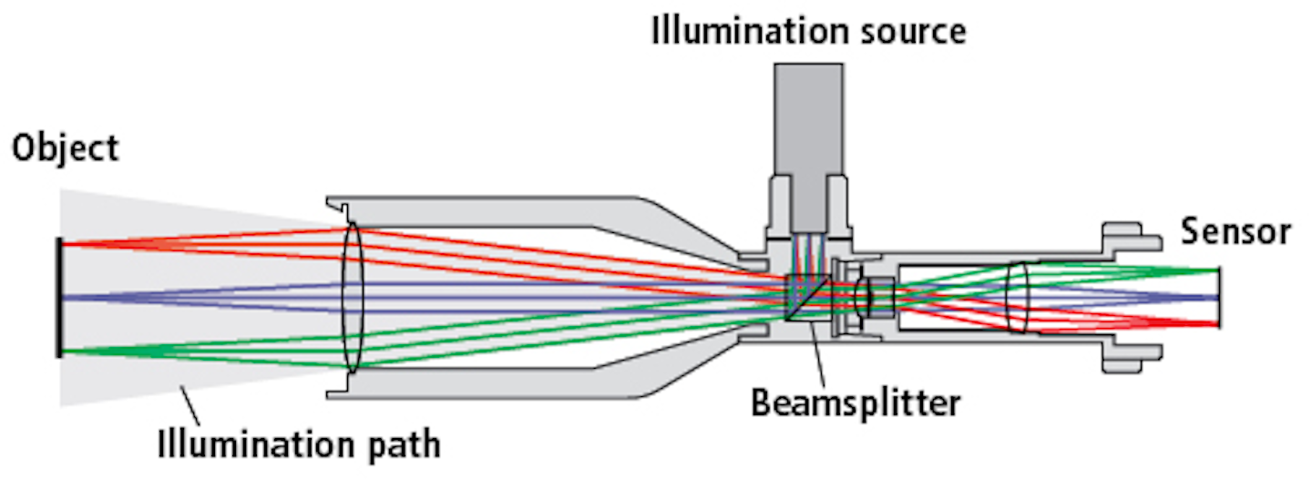 Understanding unique machine vision illumination methods | Vision ...