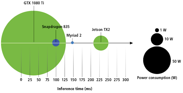 Finding The Optimal Hardware For Deep Learning Inference In Machine Vision Vision Systems Design