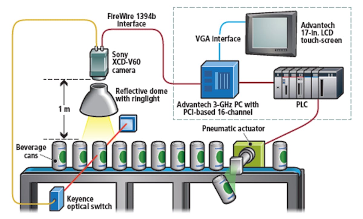 Uses for machine vision | Vision Systems Design