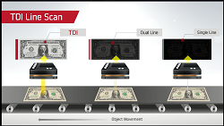 Introducing Vieworks' TDI line scan cameras with the world's 1st hybrid sensor | Vision Systems ...