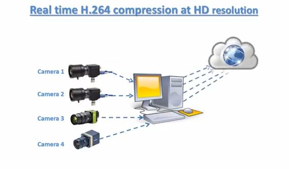 StreamPix Web Streamer Video | Vision Systems Design