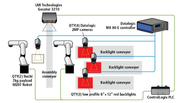 Machine vision system identifies and locates pickable parts for robotic ...