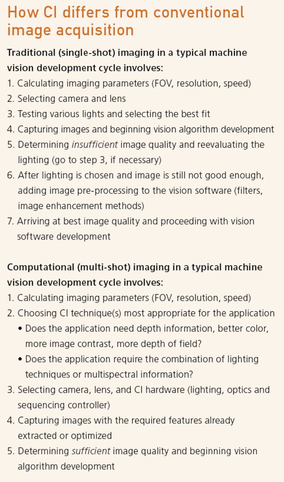Improve your vision system with computational imaging | Vision Systems ...