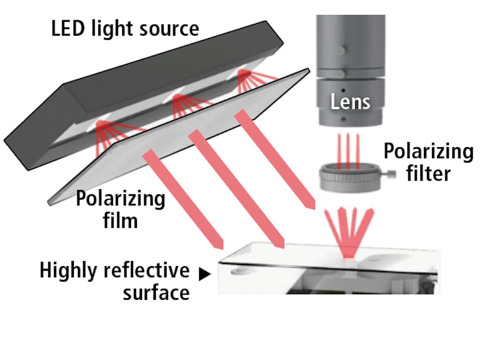polarization definition of concepts techniques technologies | Vision ...