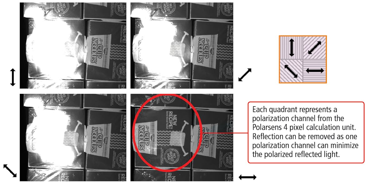 polarization definition of concepts techniques technologies | Vision ...