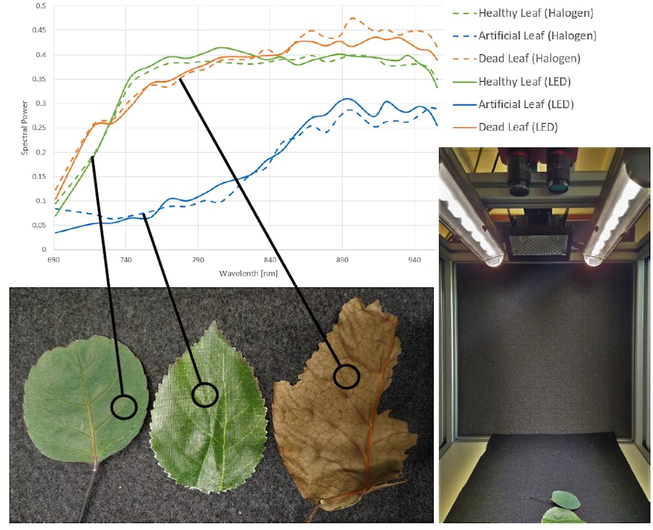 hyperspectral imaging applications broadband LED lighting | Vision ...
