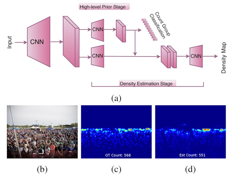 Deep learning algorithms use density-based crowd counting to track penguin populations | Vision ...