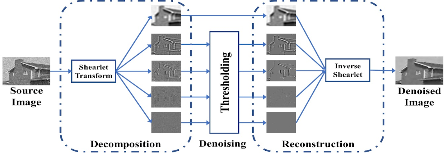Filtering techniques eliminate Gaussian image noise | Vision Systems Design