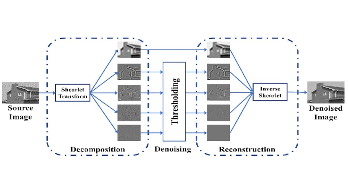 Filtering techniques eliminate Gaussian image noise | Vision Systems Design