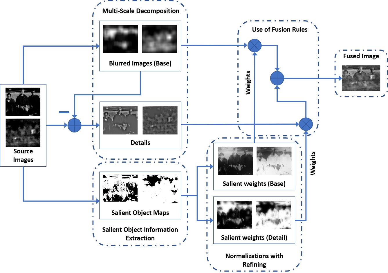 Image Fusion Techniques And Algorithms Vision Systems Design