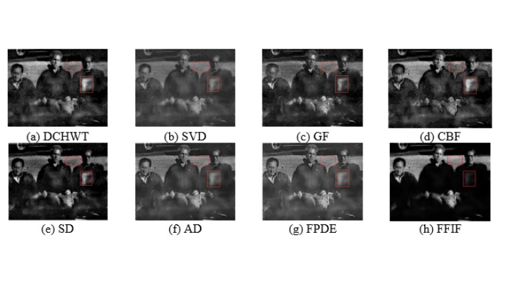image fusion techniques and algorithms | Vision Systems Design